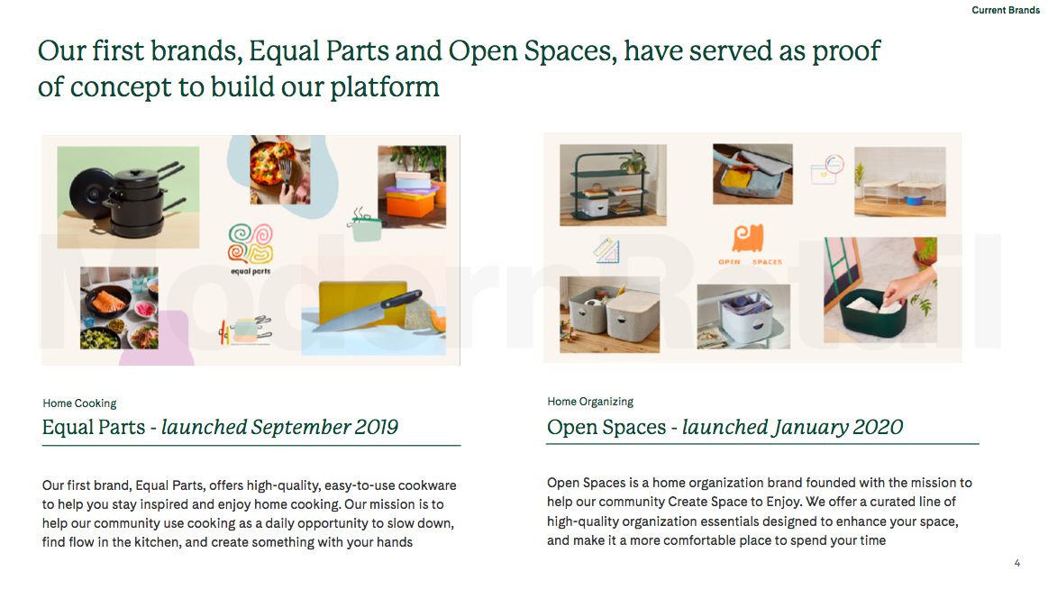 How Pattern Brands laid out its new holding company vision