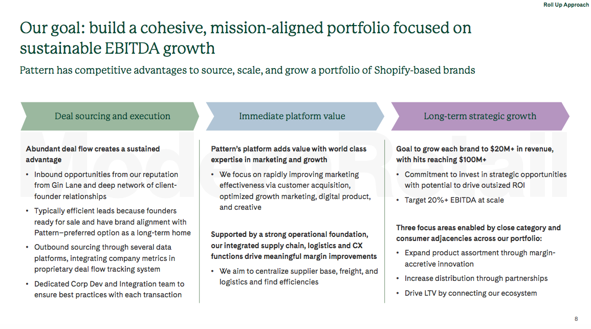 How Pattern Brands laid out its new holding company vision