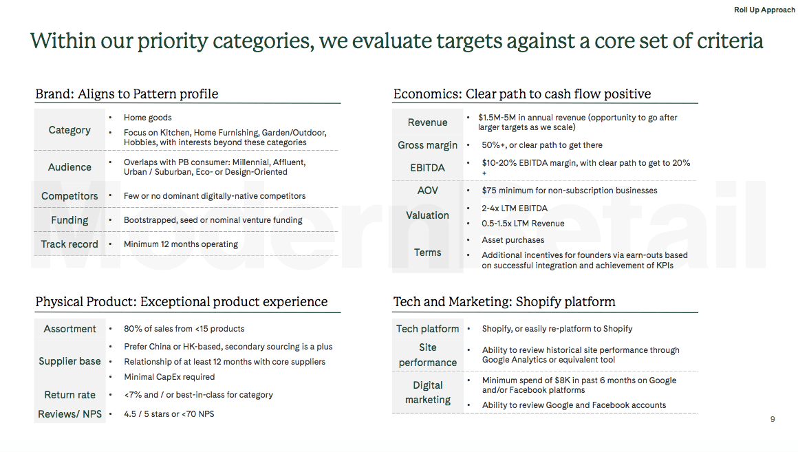 How Pattern Brands laid out its new holding company vision