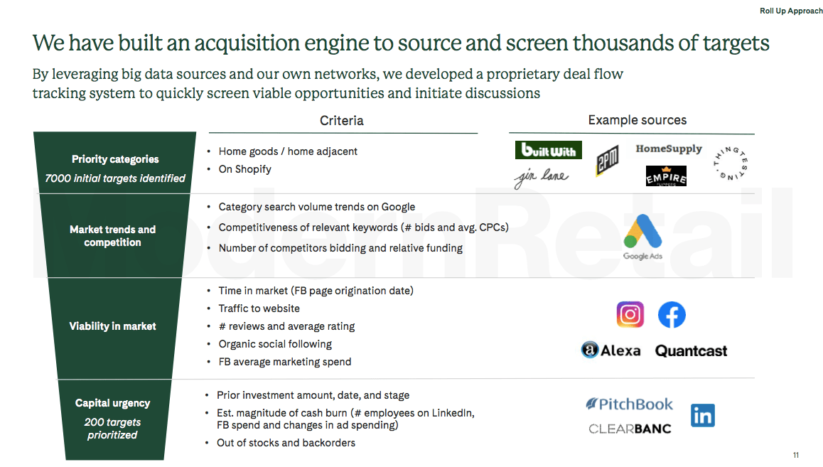 How Pattern Brands laid out its new holding company vision