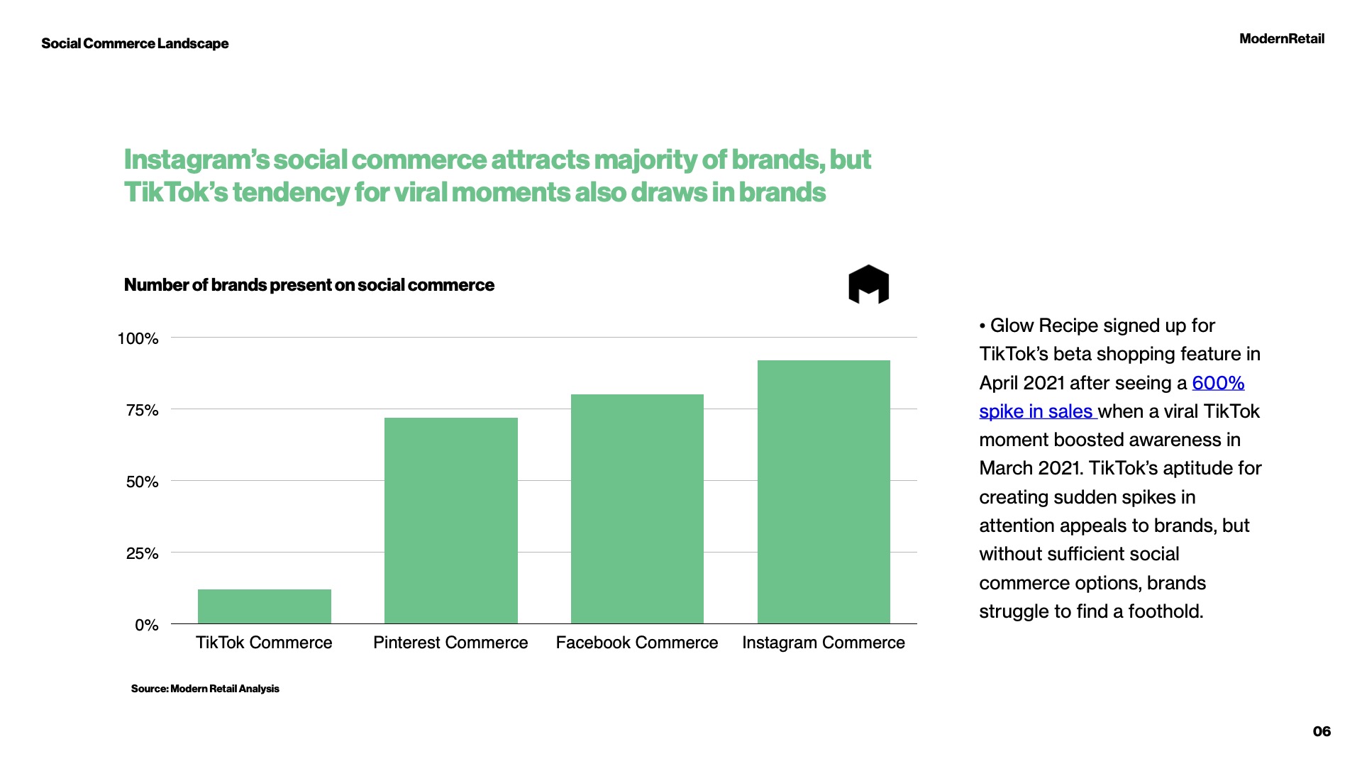 See the slides: How DTC brands are adopting social commerce across ...