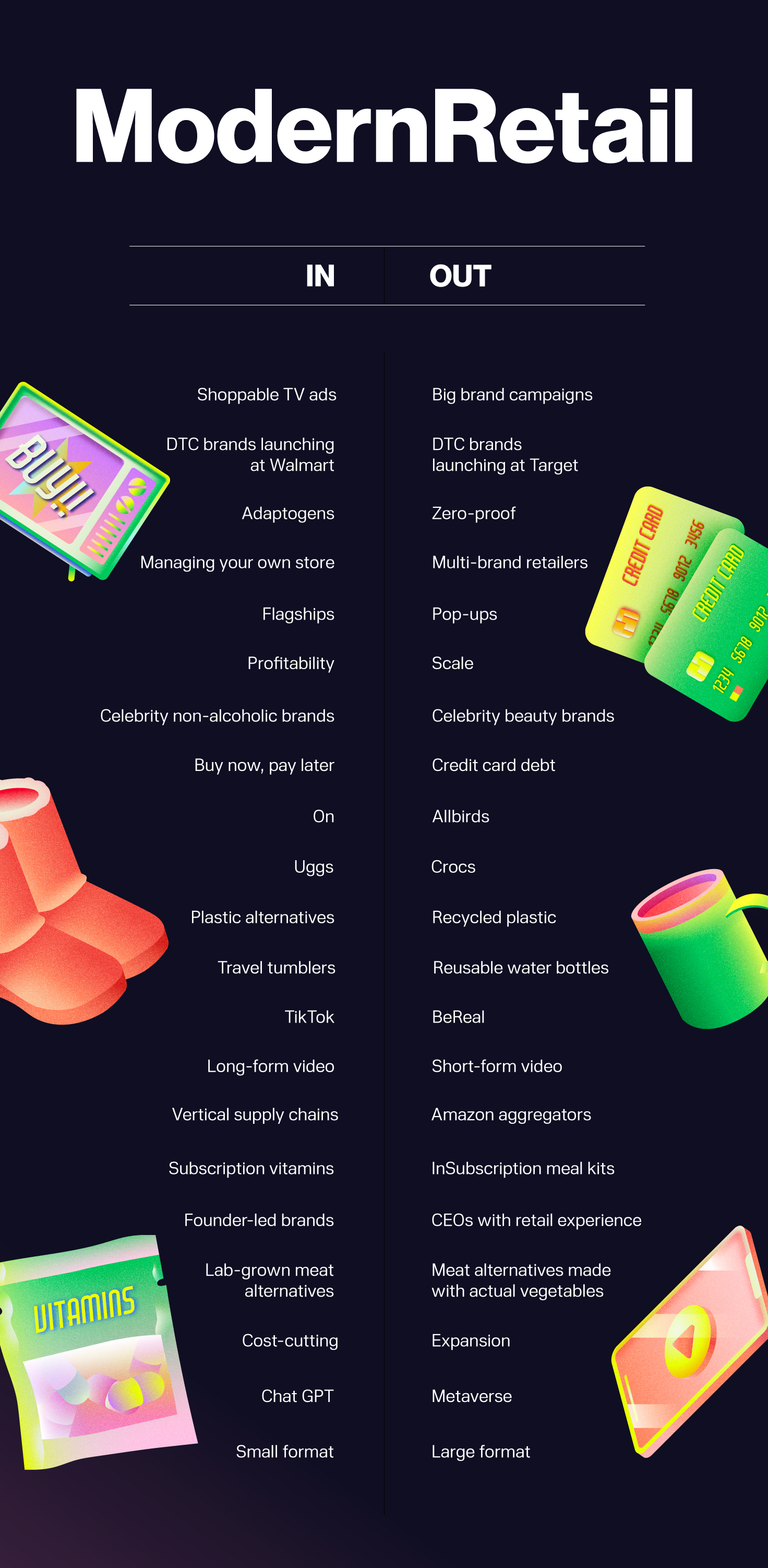 The Modern Retail guide to what's in and out in 2024